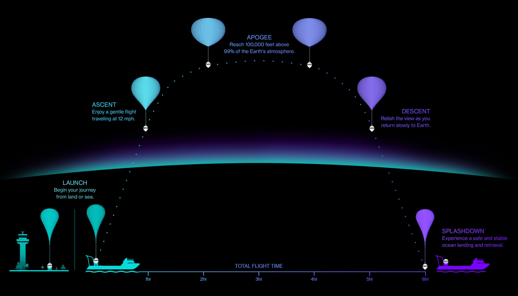 Space Balloon Travel in Florida with Space Perspective capsule